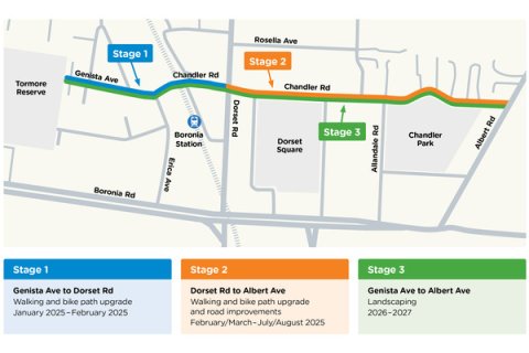 Chandler Road shared path and road renewal project | Knox